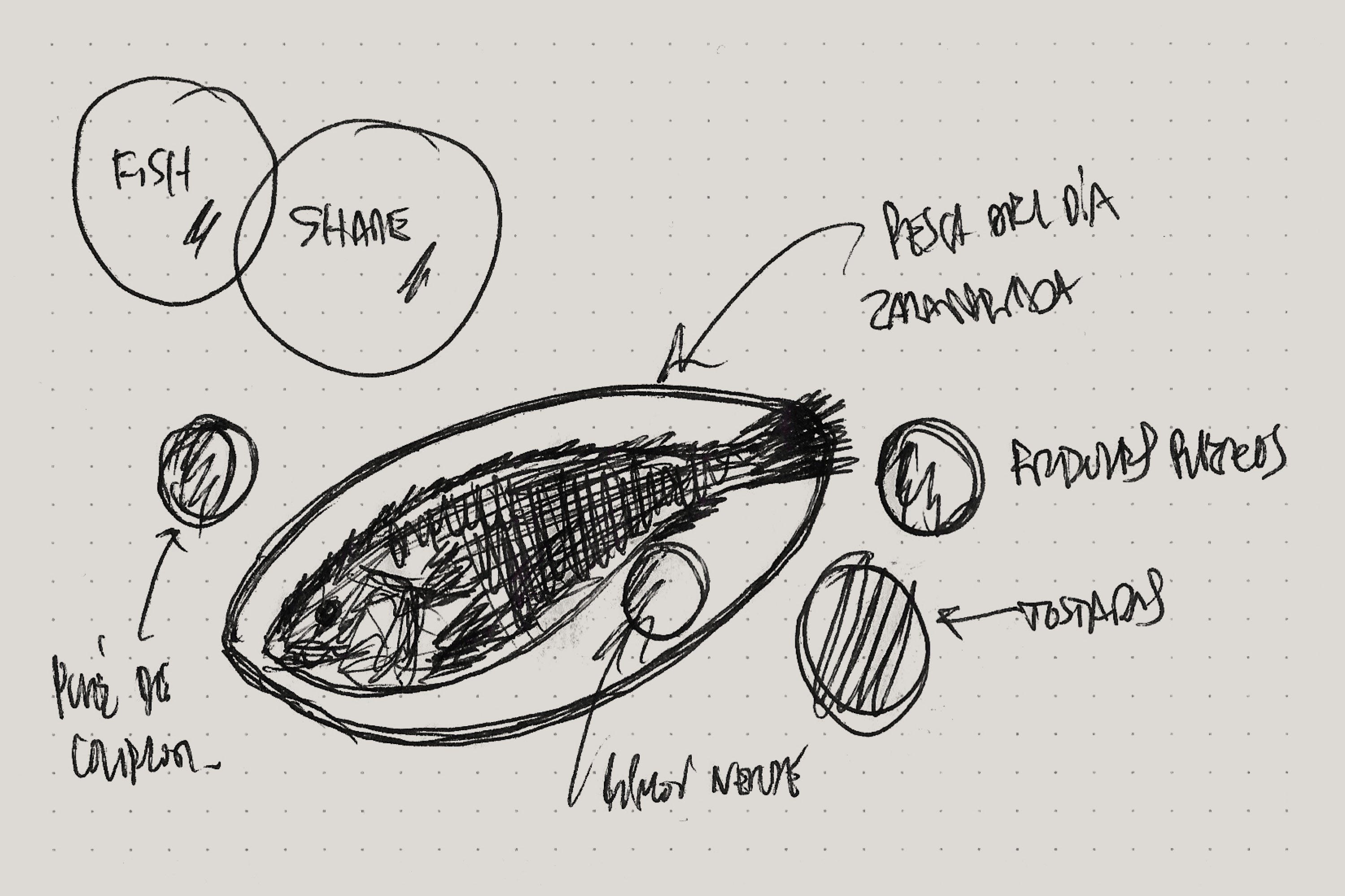 How To: Design A Dish by Lucho Martínez – CREATIVE.VOYAGE